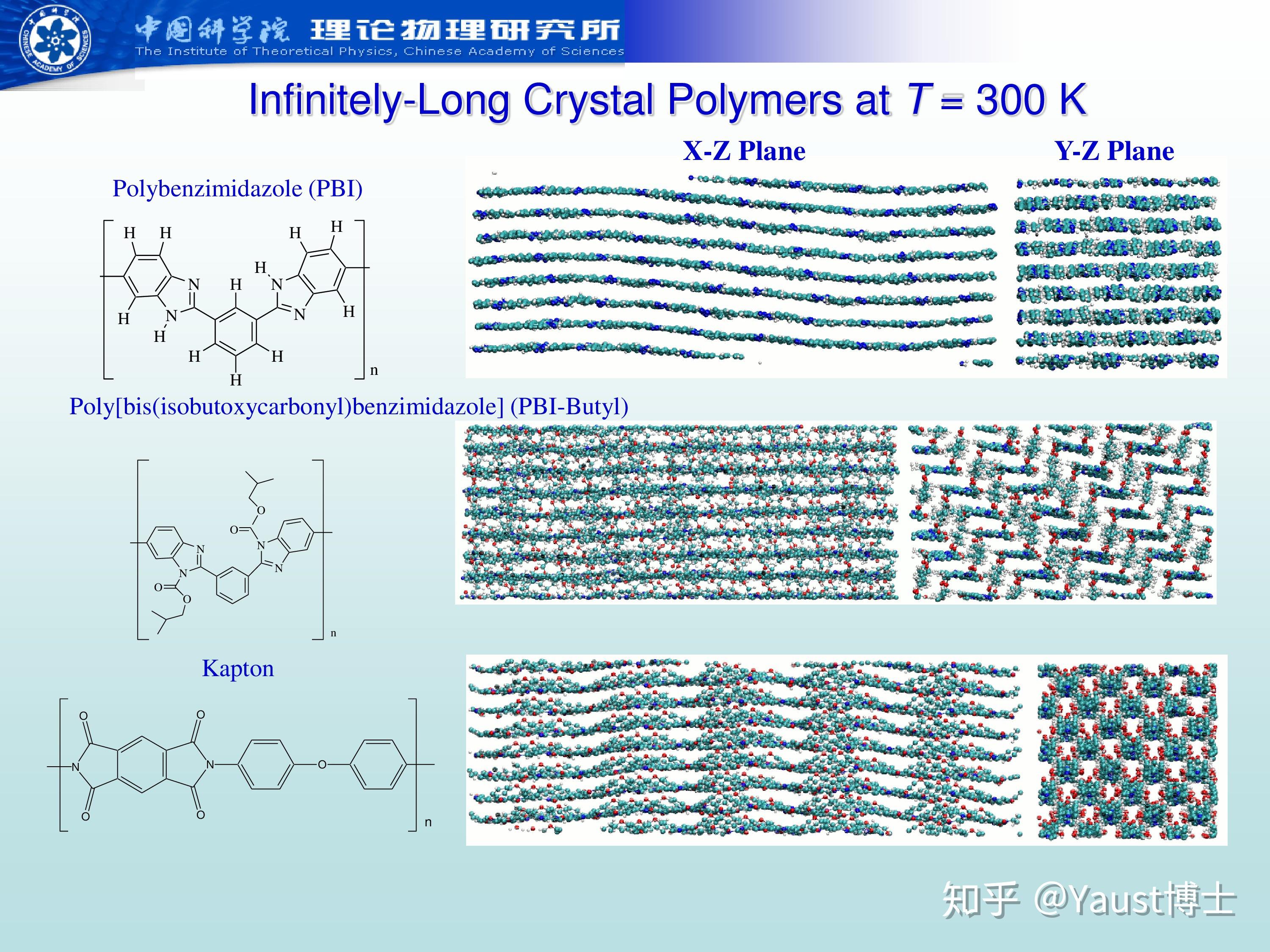 LAMMPS教程 - 知乎