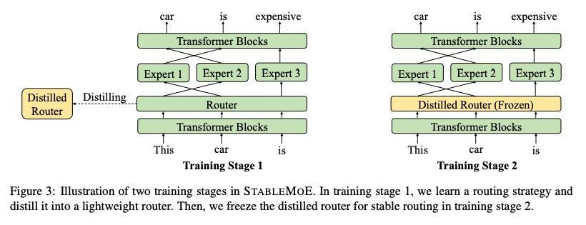 爱可可AI前沿推介(9.7) - 知乎