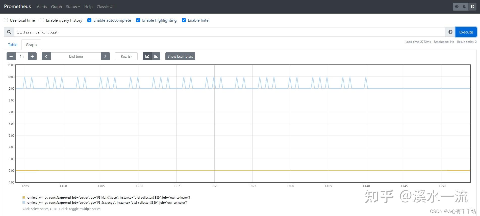 Opentelemetry to Jeager 、Grafana、ELK - 知乎