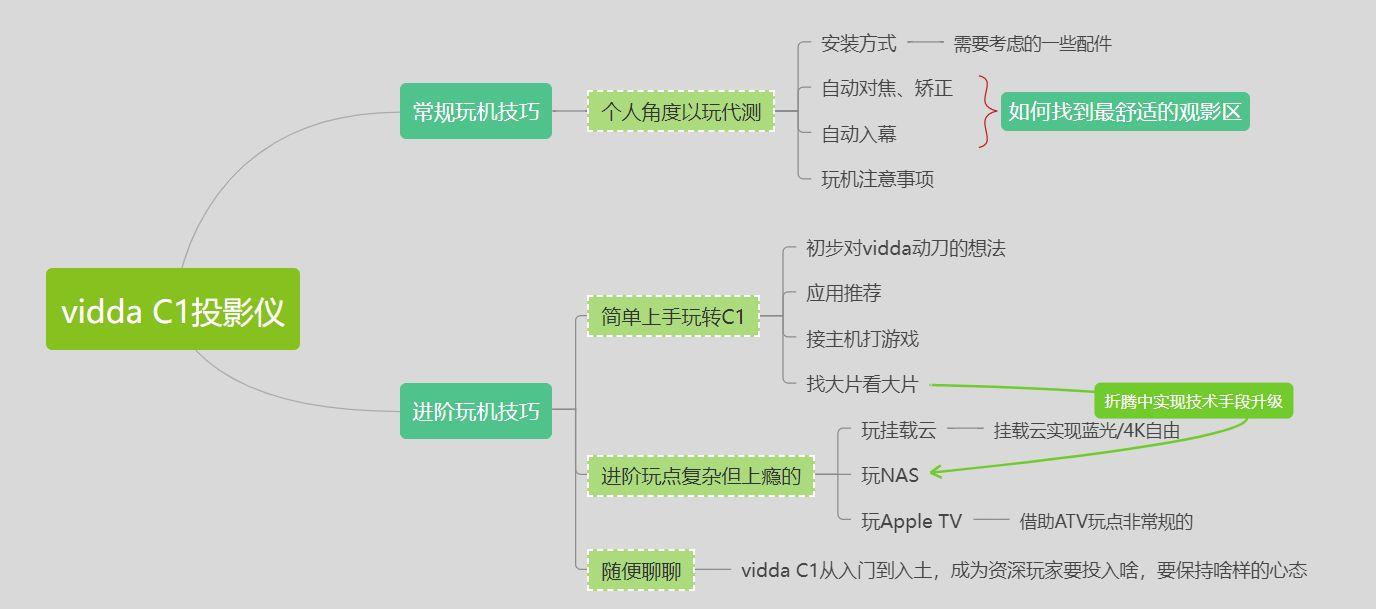 从入门到骨灰级，曾经的投影小白带你玩转Vidda C1 - 知乎