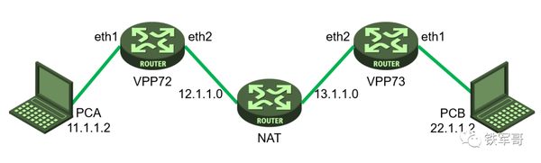 CPU0实锤了！VPP这个精致的单核英雄主义者！！ - 知乎