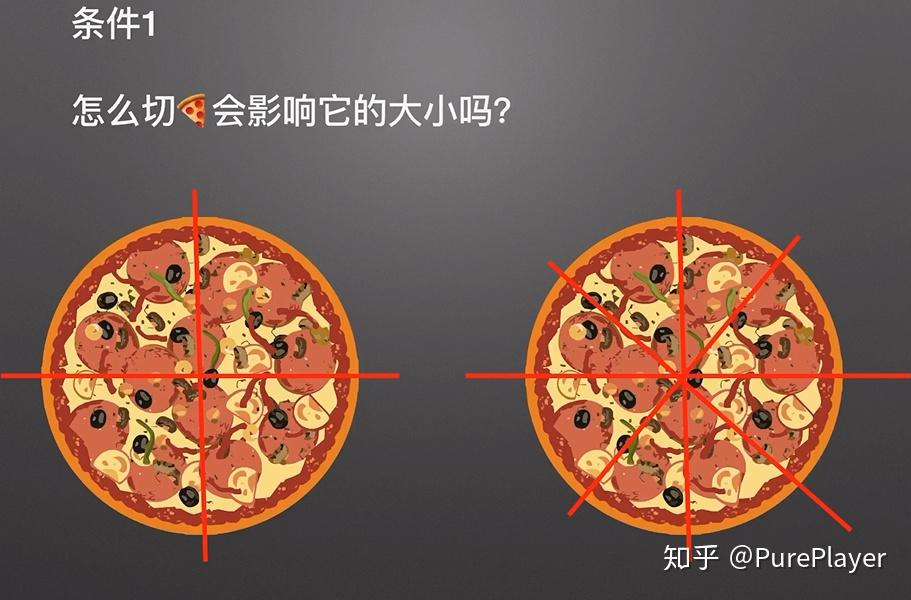 MM定理(Modigliani-Miller)证明与图解 - 知乎