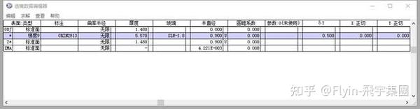 ZEMAX模拟仿真0° G-Lens准直器 - 知乎