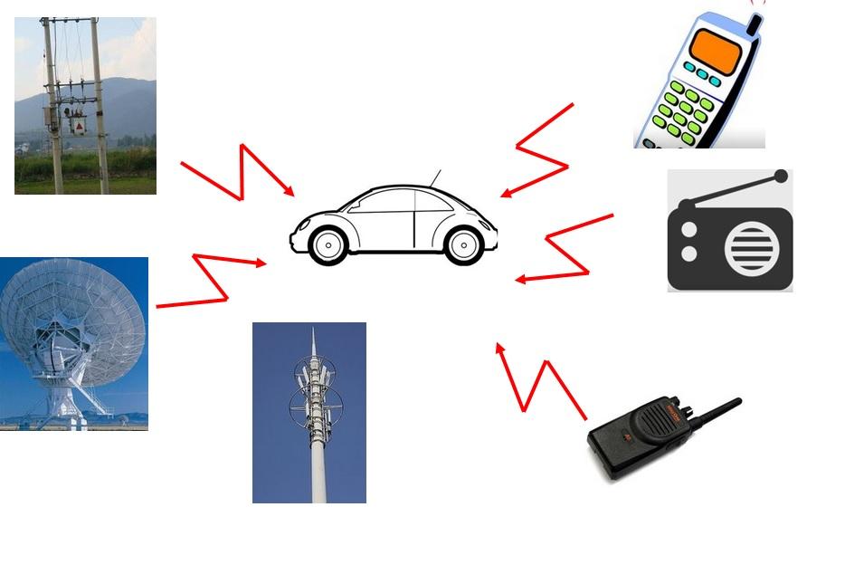 汽车电子EMC简介 - 知乎