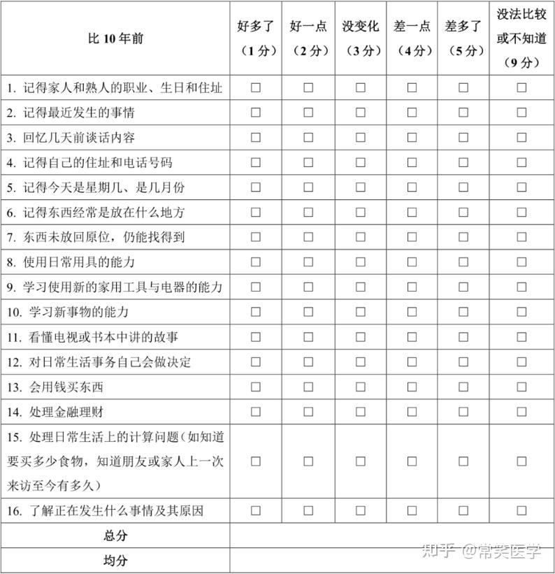 科研小工具｜老年人认知功能减退知情者问卷（IQCODE） - 知乎