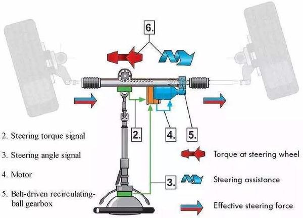 可变转向比对比固定转向比，哪种方向盘转向操控更好 - 知乎