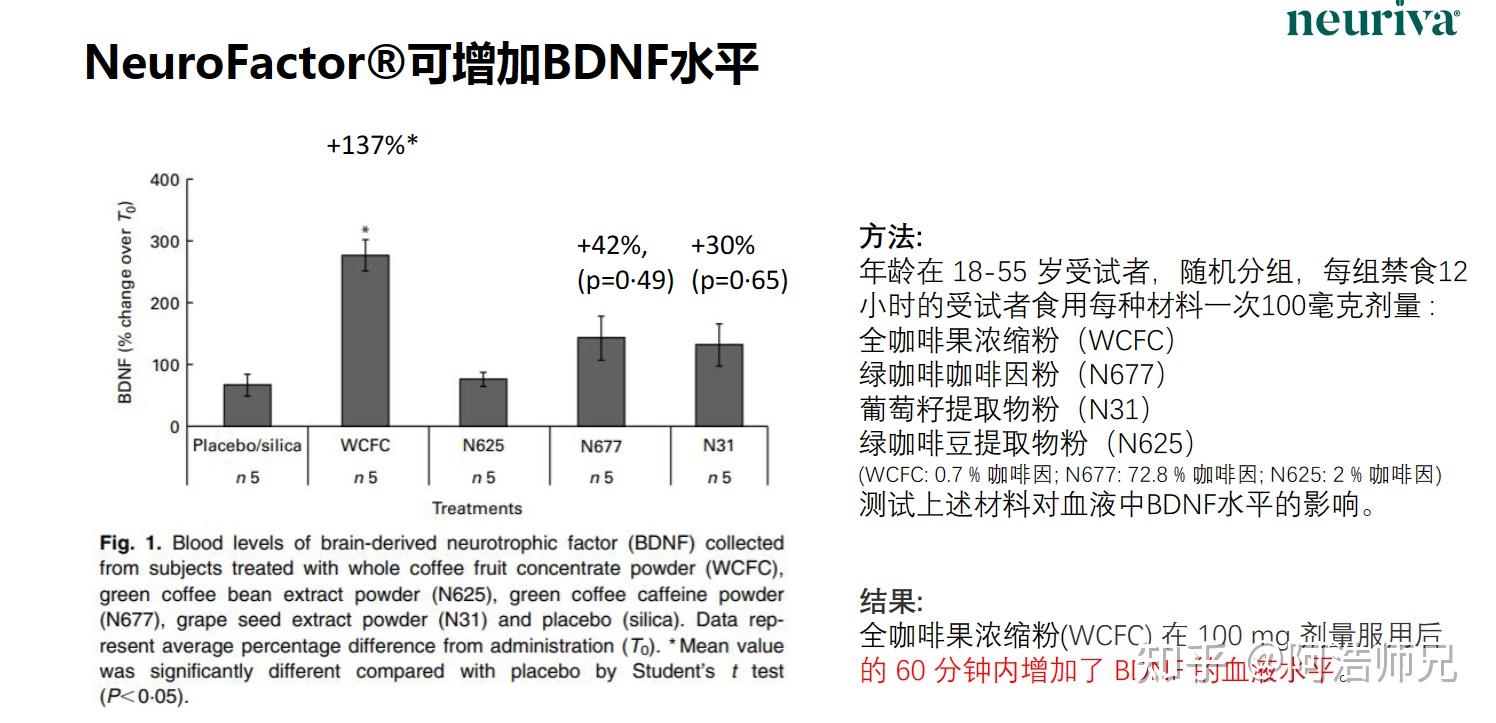 针对用脑过度，有哪些效果特别好的缓解方法？ - 知乎