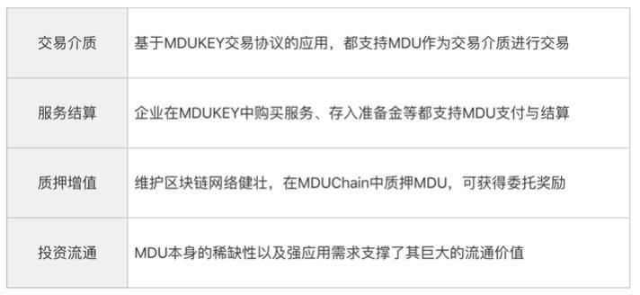 一文了解应用链MDUKEY: 区块链落地应用的自我主权数据隐私系统 - 知乎