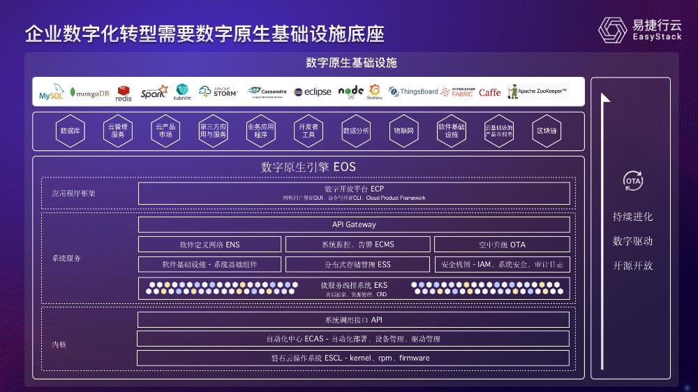 Cloud Native VS. Digital Native，LOKI 数字原生基础设施？ - 知乎