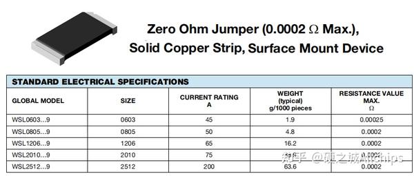 0欧姆电阻器与跳线的电气性能及应用对比 - 知乎