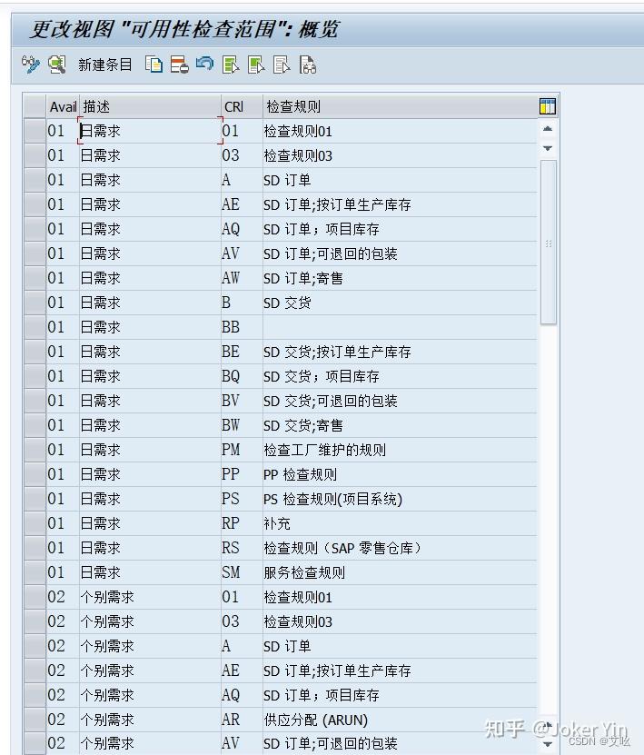 SAP 可用性检查 - 知乎