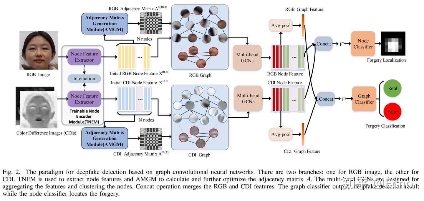 文献阅读：Using GNN to Improve Generalization Capability of the Models for ...