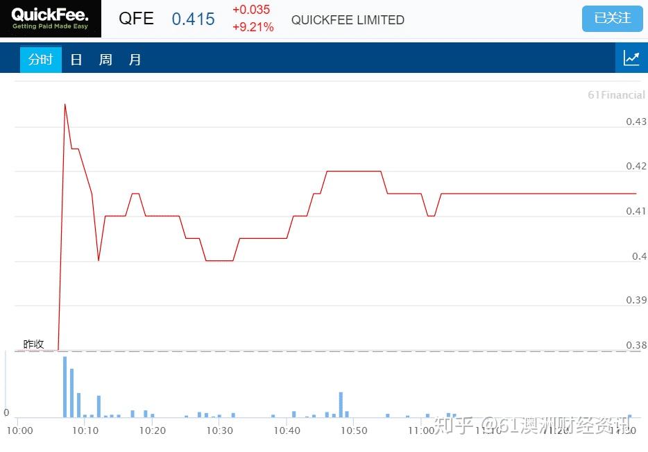 QuickFee超前完成里程碑式目标 股价跳涨10% - 知乎