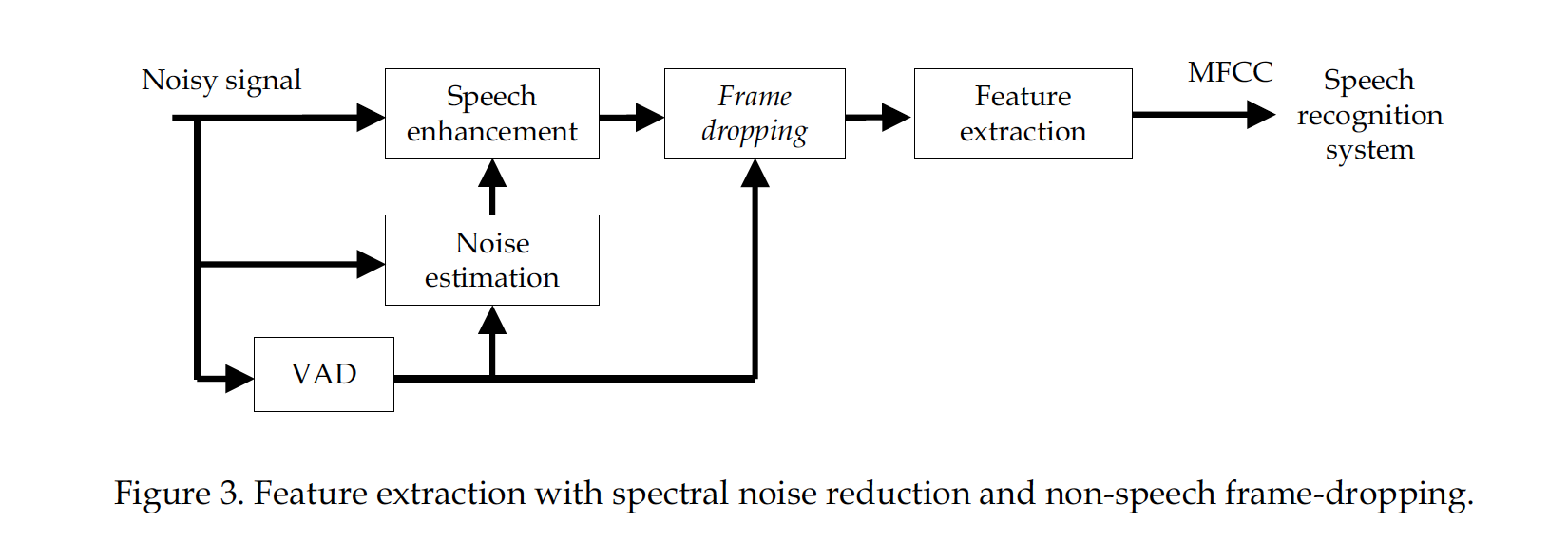 Voice Active Detection(VAD)的过去时与现在时 - 知乎