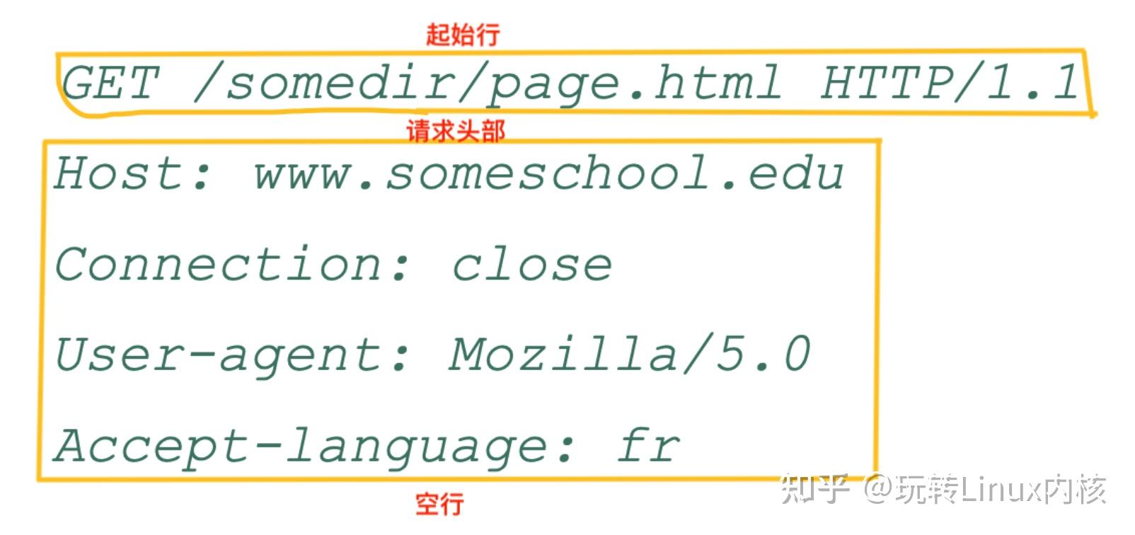 深入理解网络协议，带你一步步解析HTTP - 知乎