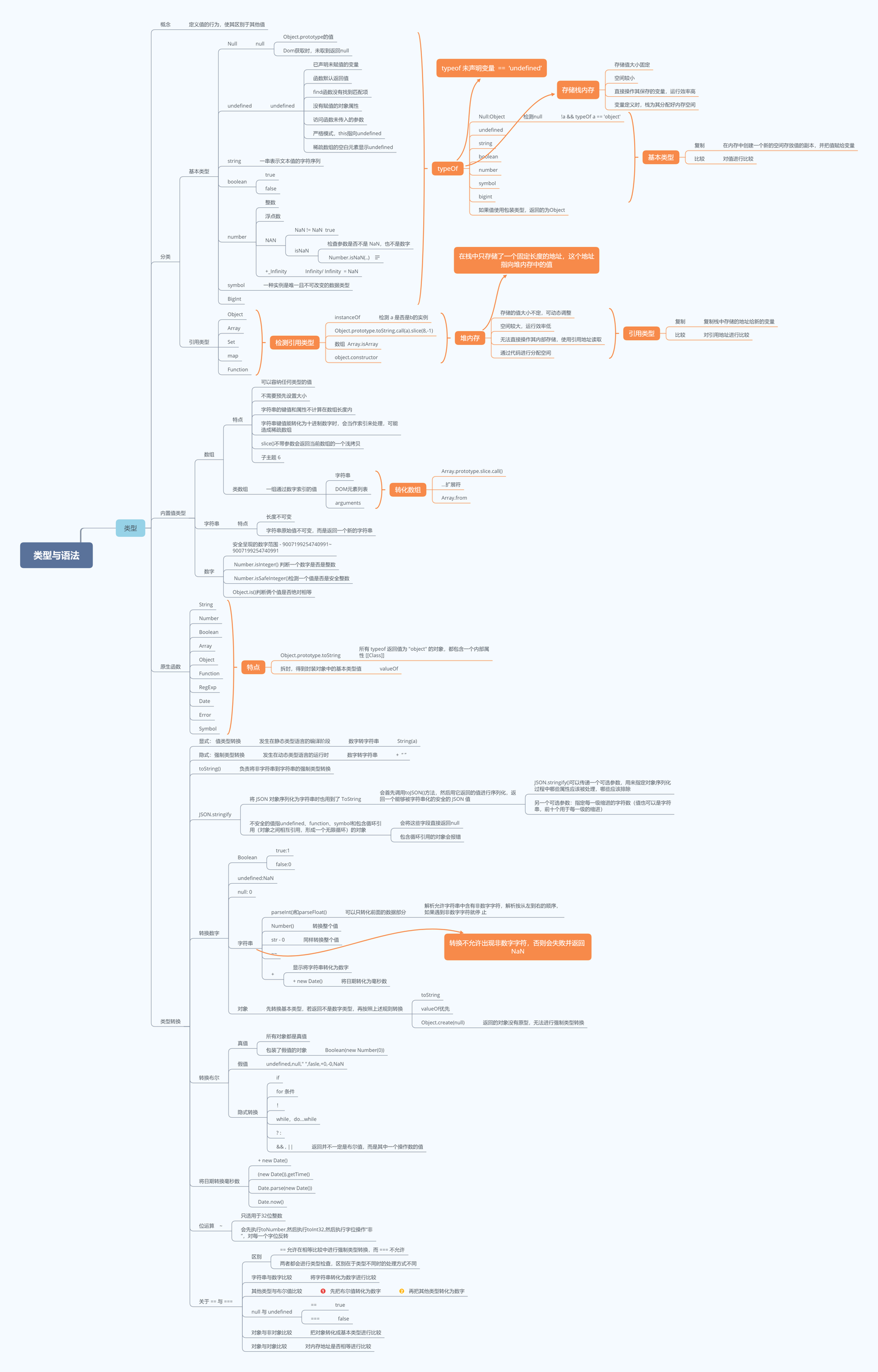Javascript 数据类型 知乎