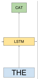 ELMo原理解析及简单上手使用 - 知乎