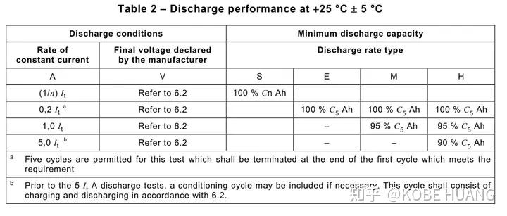 IEC 62620标准适用范围解读 - 知乎