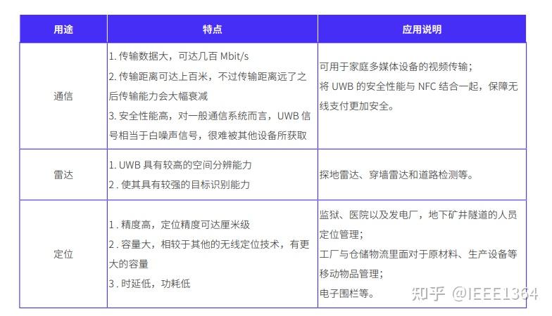 UWB 自学笔记 - 知乎