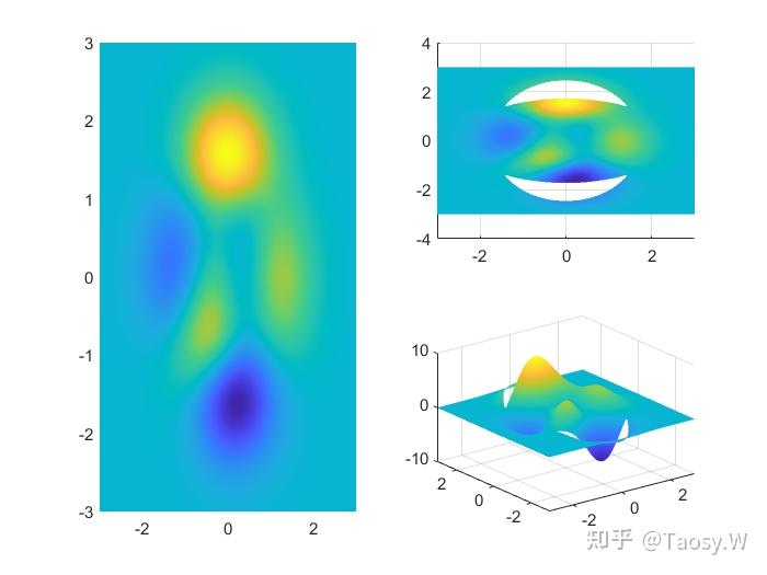 【050】Matlab 学习案例 Demo 篇 - 知乎