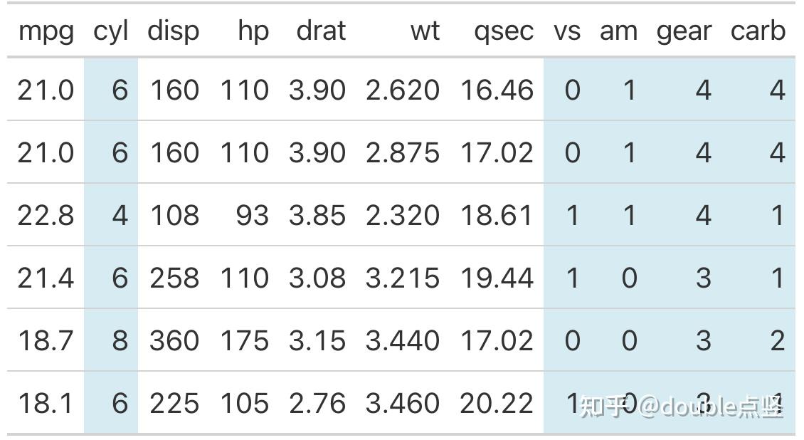 R语言可视化（2）｜ 使用 gt, gtExtras 构建表格 - 知乎