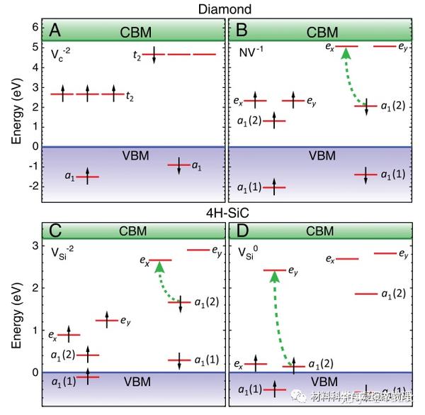 量子计算与半导体缺陷形成能的第一性原理研究 - 知乎