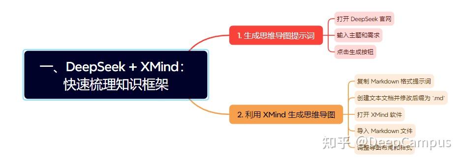 深度探索 DeepSeek：手把手教你如何利用它与多种工具提升效率 - 知乎