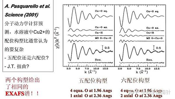 X射线吸收光谱知识点 - 知乎