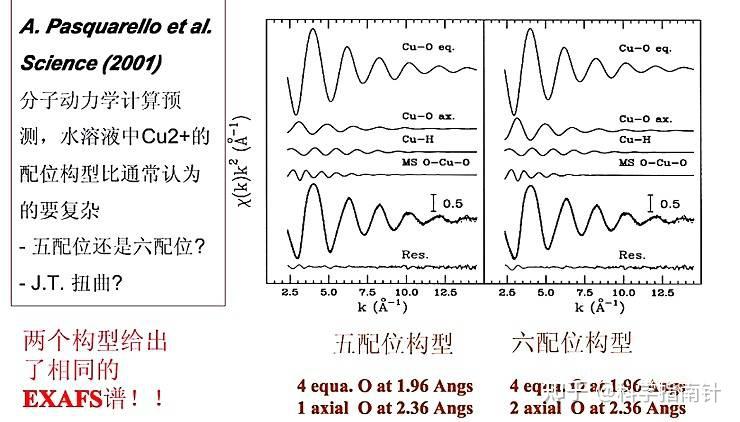 X射线吸收光谱知识点 - 知乎