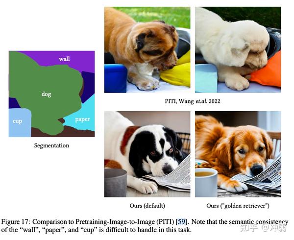 stable diffsion(五)——ControlNet原理与实践 - 知乎