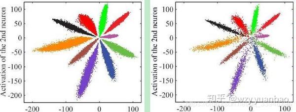 人脸识别损失函数(Center-Loss、A-Softmax、AM-Softmax、ArcFace) - 知乎