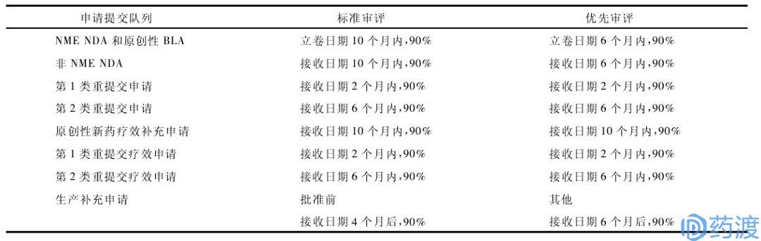 FDA法案系列之美国新药审评的基石~PDUFA - 知乎