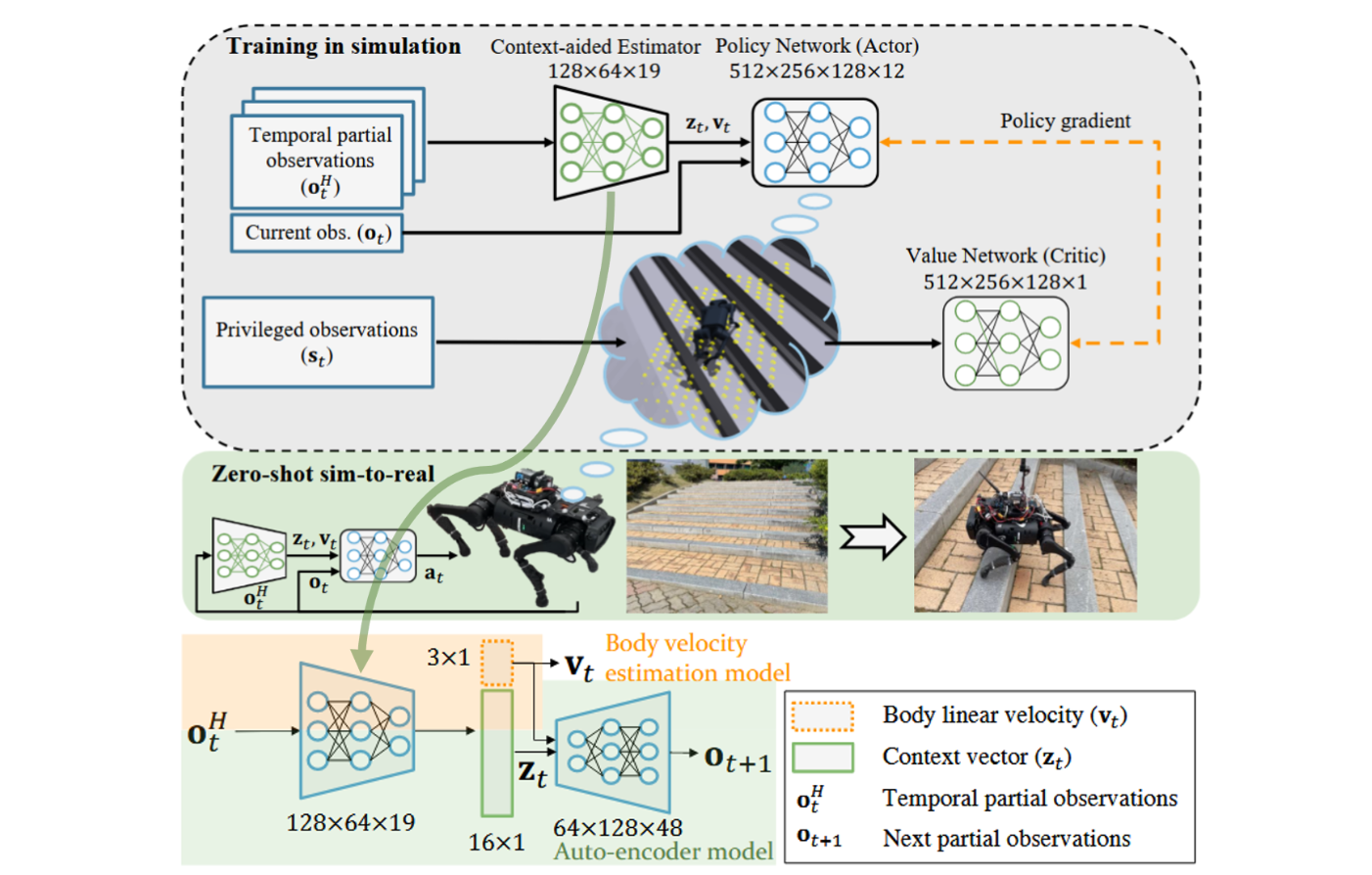 强化学习如何使足式机器人利用数据学会行走 - 知乎