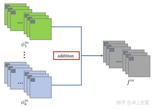 融合算法-DeepFuse，DenseFuse - 知乎