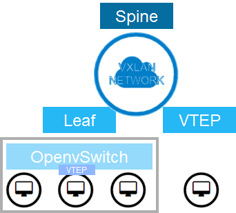 深入浅出新一代云网络——VPC中的那些功能与基于OpenStack Neutron的实现（三）-路由与隧道 - 知乎