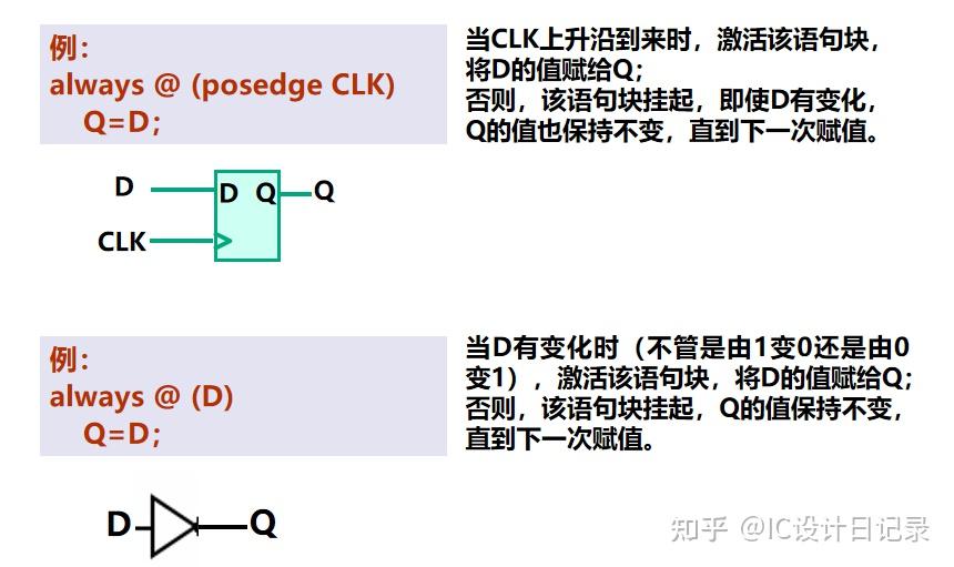 Verilog语言入门教程verilog语言基础用法（二） 知乎