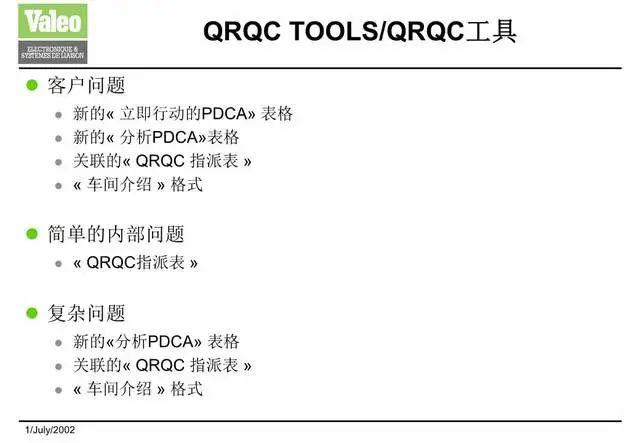 QRQC快速反应质量控制-PPT课件 - 知乎