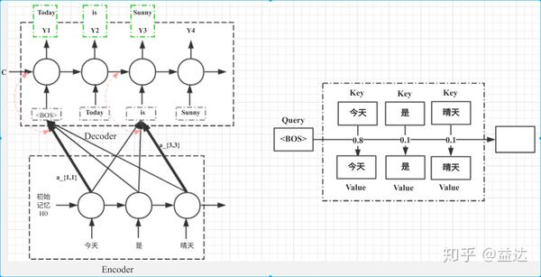 Self-Attention和Transformer - 知乎
