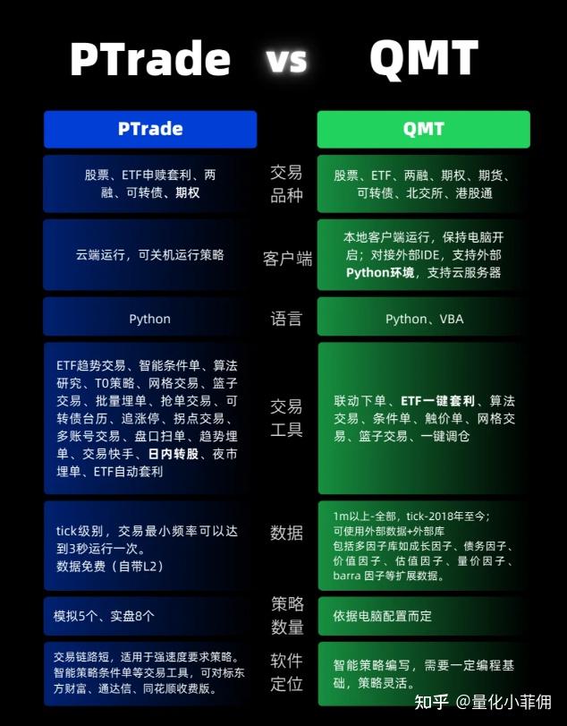 量化QMT/Ptrade如何调用Tushare的接口？ - 知乎