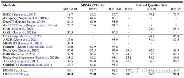 一文梳理DPR(Dense Passage Retrieval)的发展 - 知乎