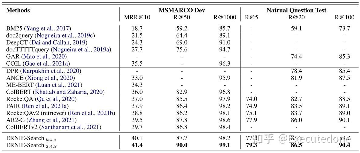 一文梳理DPR(Dense Passage Retrieval)的发展 - 知乎