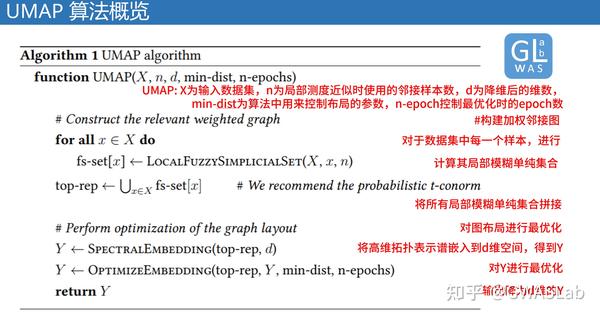 使用UMAP对基因组数据降维，对比PCA - 知乎