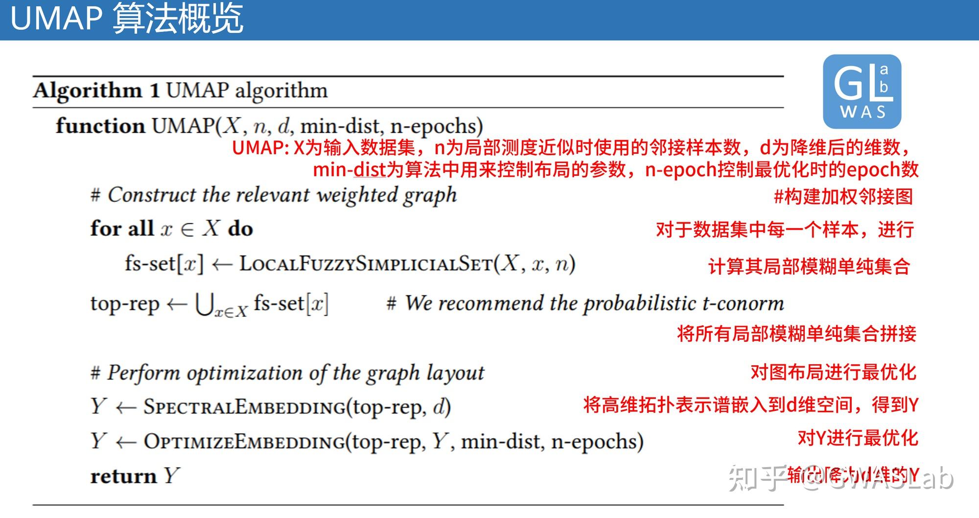 使用UMAP对基因组数据降维，对比PCA - 知乎