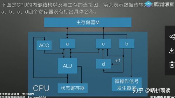 计算机组成原理——CPU2（控制器和数据通路，指令流水线） - 知乎