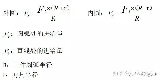 聊聊G02和G03 - 知乎