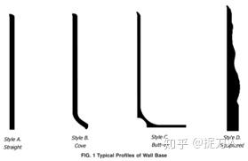 ASTM F1861 装饰线条 - 知乎