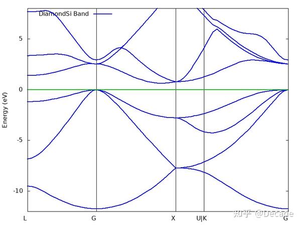 VASP从入门到入土：大白基础训练(二) - 知乎