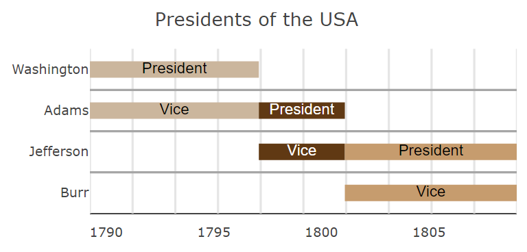 R语言画甘特图：vistime - 知乎