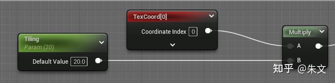 [UE5实践] Shell-Fur毛发渲染 - 知乎