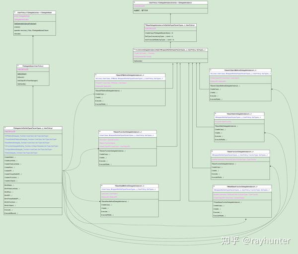 一文理解透UE委托Delegate - 知乎